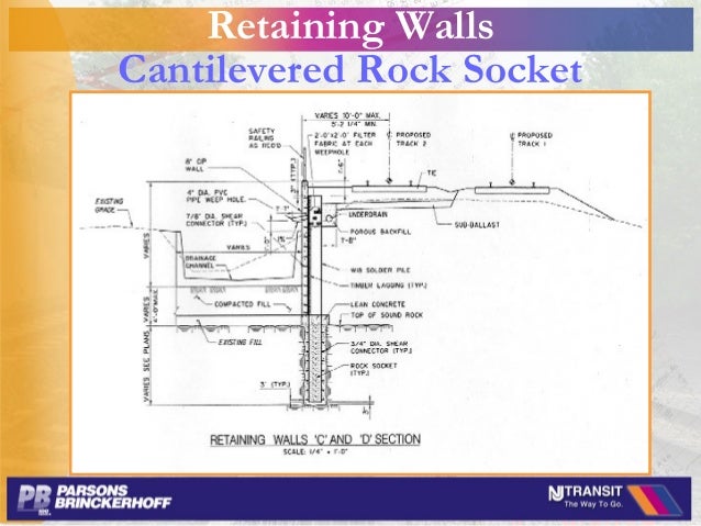 ASCEMLSTPRESENTATION 05-06-03.PPT