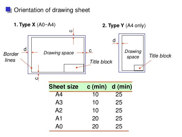 Introduction to Engineering drawing and Graphics