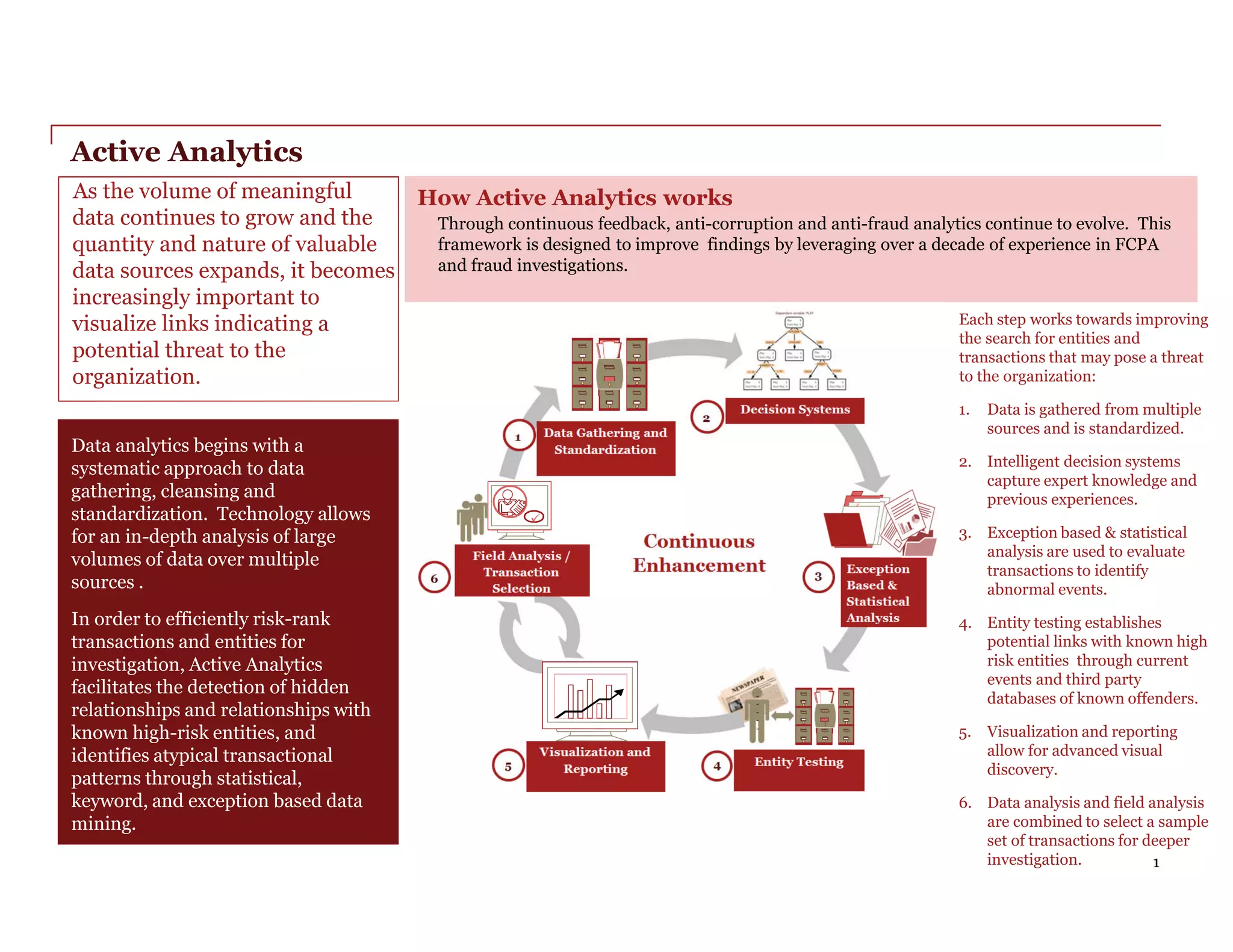 Active Analytics Overview - 1 pager - DISTRIBUTE | PPT