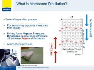 Membrane Distillation, a thermally driven separation water treatment ...