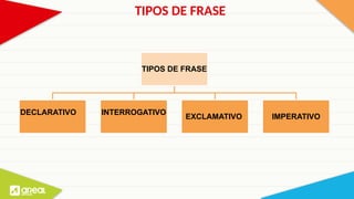 Power Point sobre o tipo de frases (declarativo, imperativo ...
