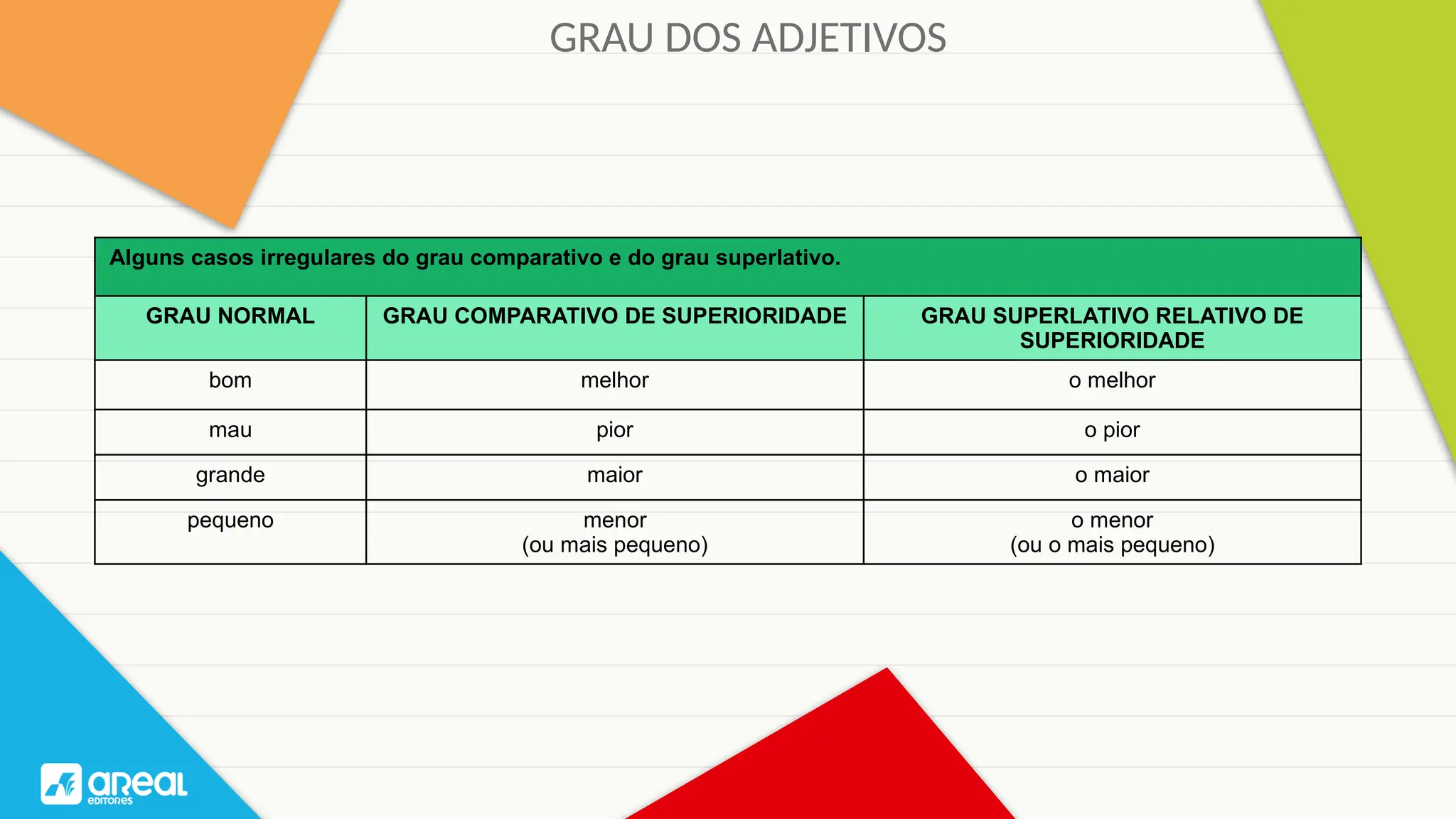 ficha ficha ae_ekp4_grau_adjetivos (1).pptx