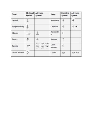 Aees notes wiring | DOCX