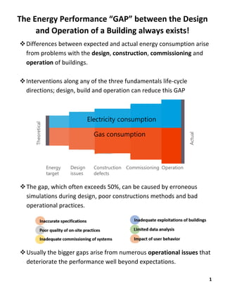 Association of Energy Engineers WEEC Poster - Closing the Gap for ...