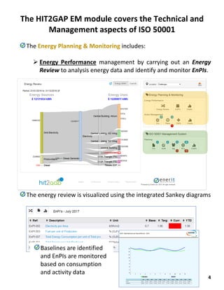 Association of Energy Engineers WEEC Poster - Closing the Gap for ...