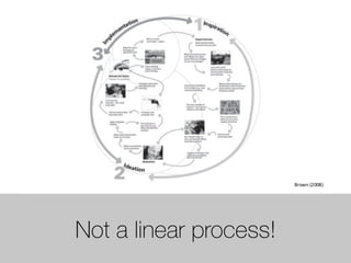 Design Thinking | PPT