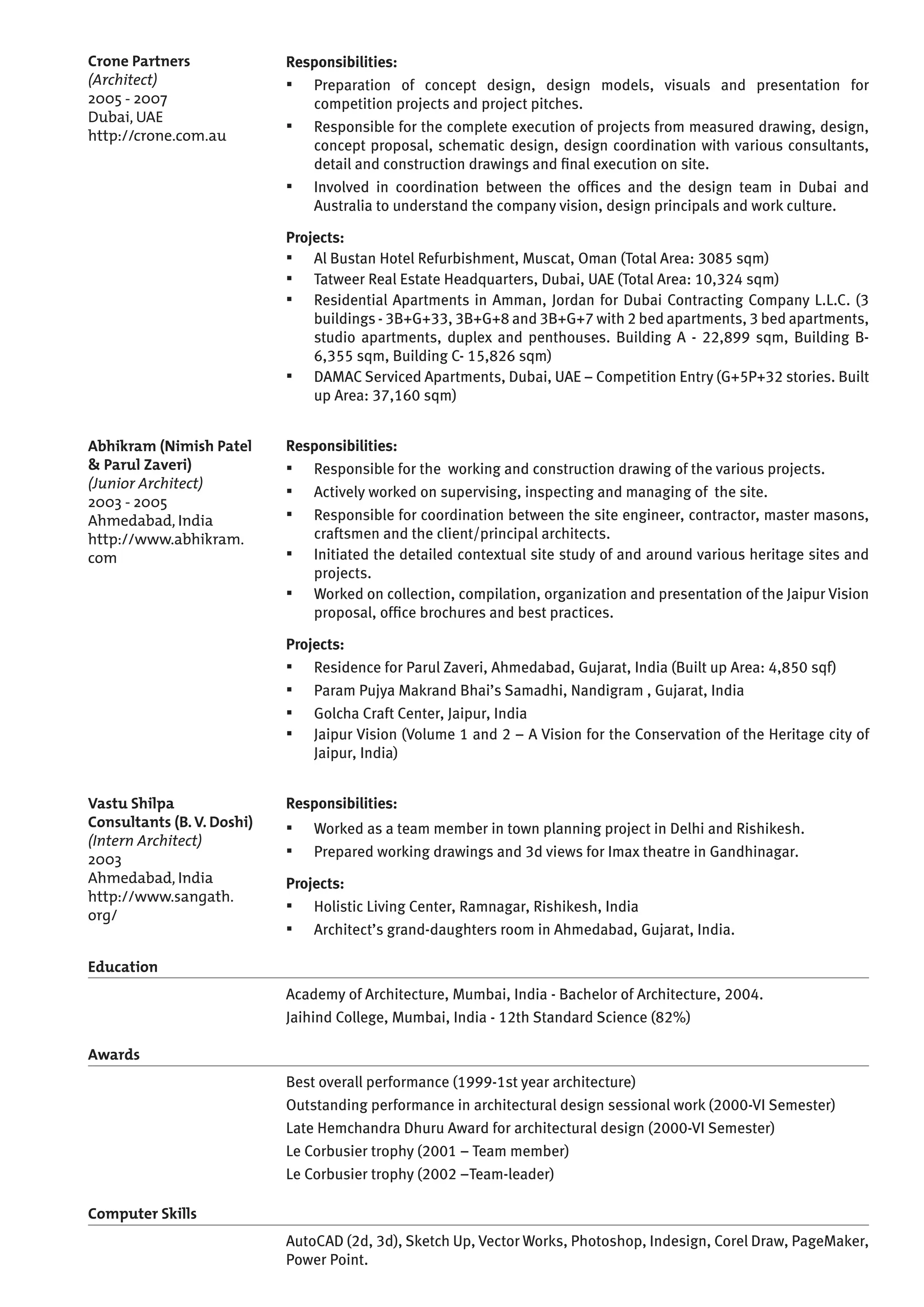 sangeeta_resume_ARCHITECT | PDF