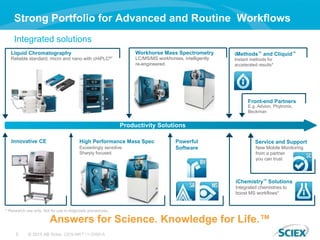 SCIEX Overview Presentation (no movie) | PPTX