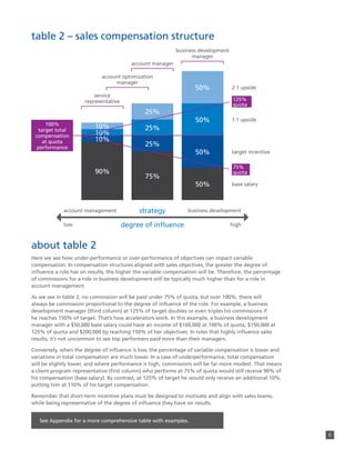 randstad_whitepaper_sales compensation plan | PDF