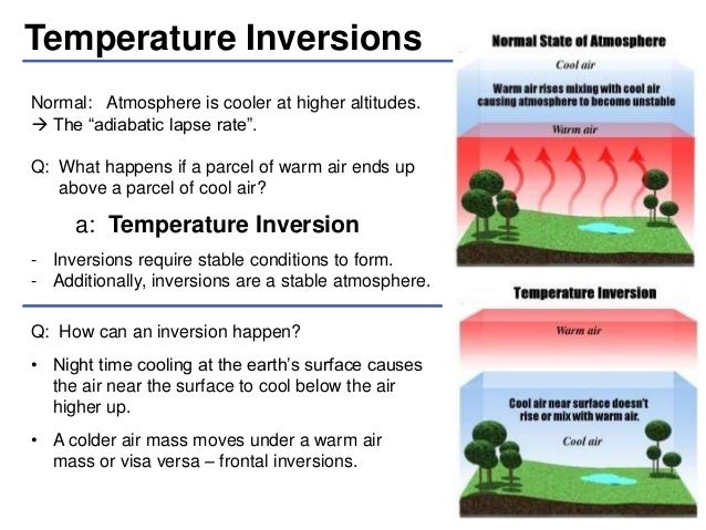 Weather Theory, Class 6 - AEFCO