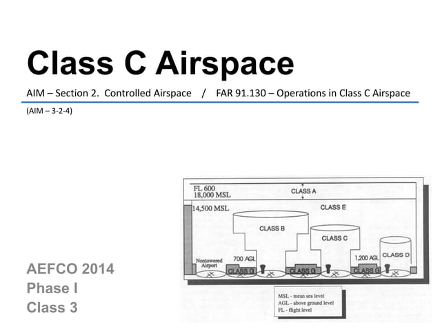 Class C Airspace - AEFCO 2014, Class 3 | PPTX