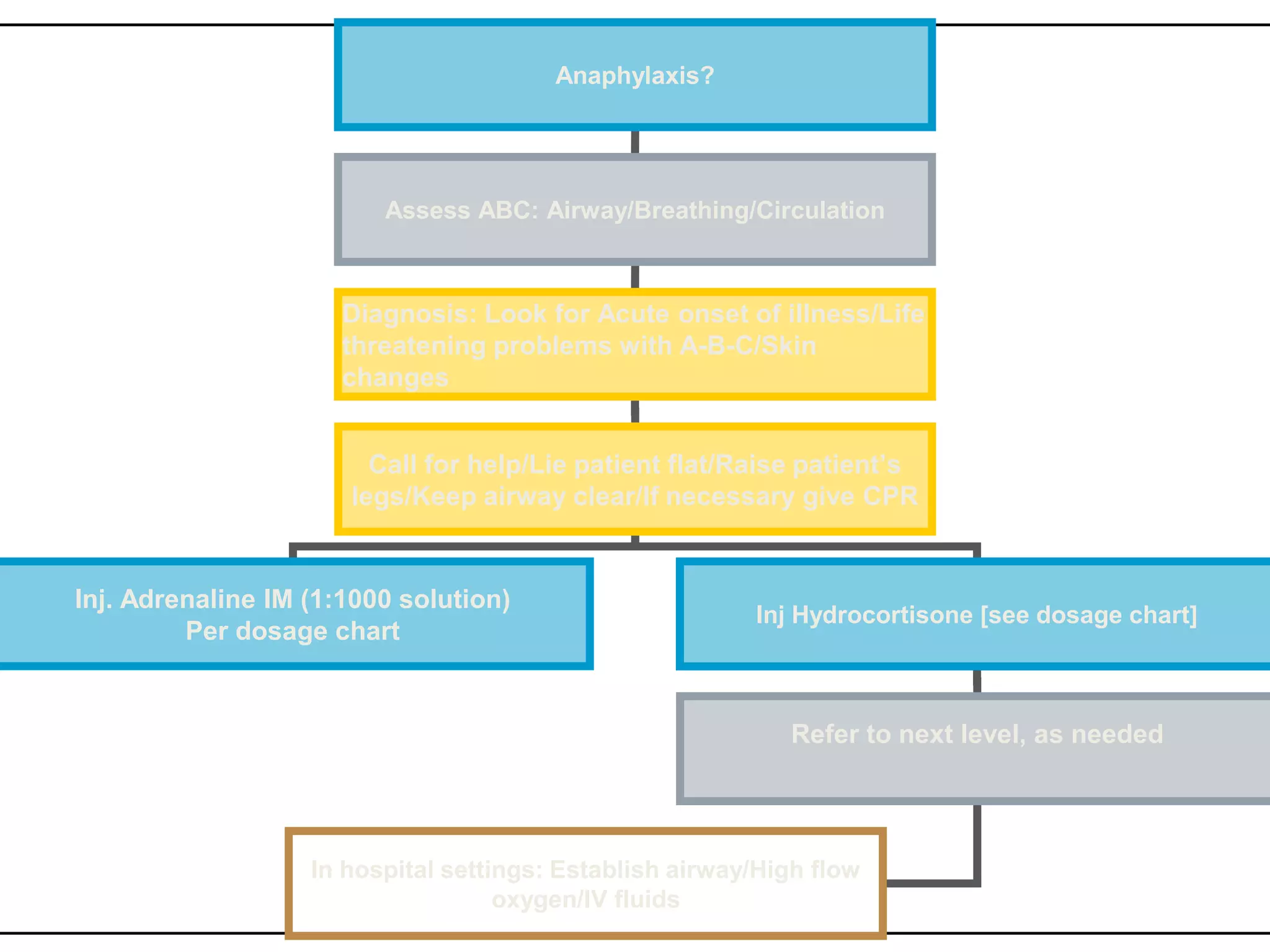 AEFI in Immunization | PPTX