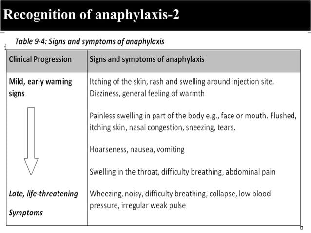 AEFI in Immunization | PPTX | First Aid | Injuries