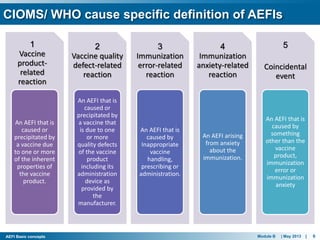 Adverse Events Following Immunization (AEFIs) | PPTX