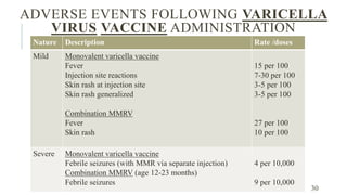 Adverse events following immunisation | PPTX