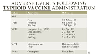 Adverse events following immunisation | PPTX