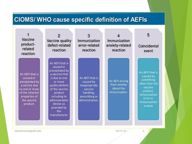 AEFI : Hazards of Immunisation | PDF | Vaccines | Medical Health