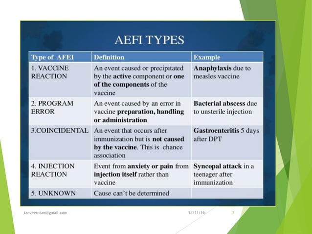 AEFI : Hazards of Immunisation | PDF | Vaccines | Medical Health