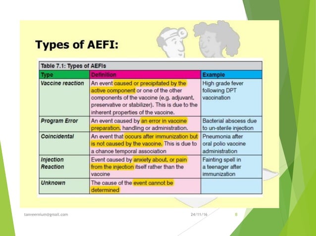 AEFI : Hazards of Immunisation | PDF | Vaccines | Medical Health