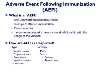 AEFI.pdf | Vaccines | Medical Health