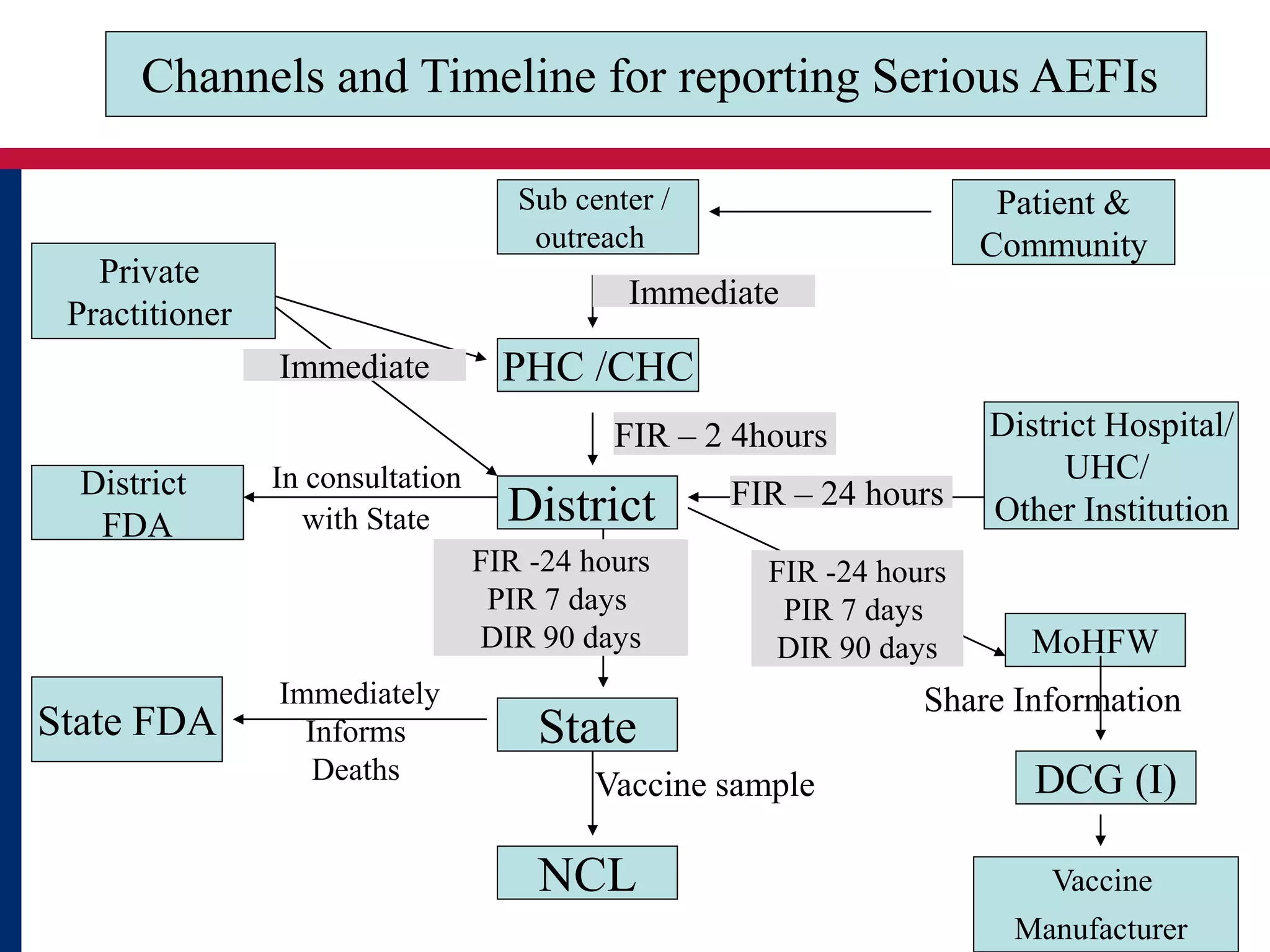 AEFI.ppt