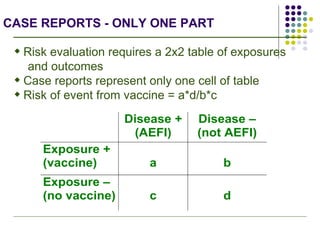 Aefi investigating & causality assessment | PPT