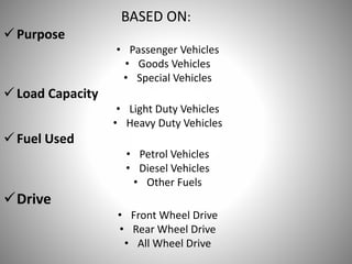Introduction to Automobile | PPTX
