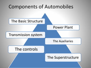 Introduction to Automobile | PPTX