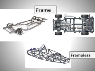 Introduction to Automobile | PPTX