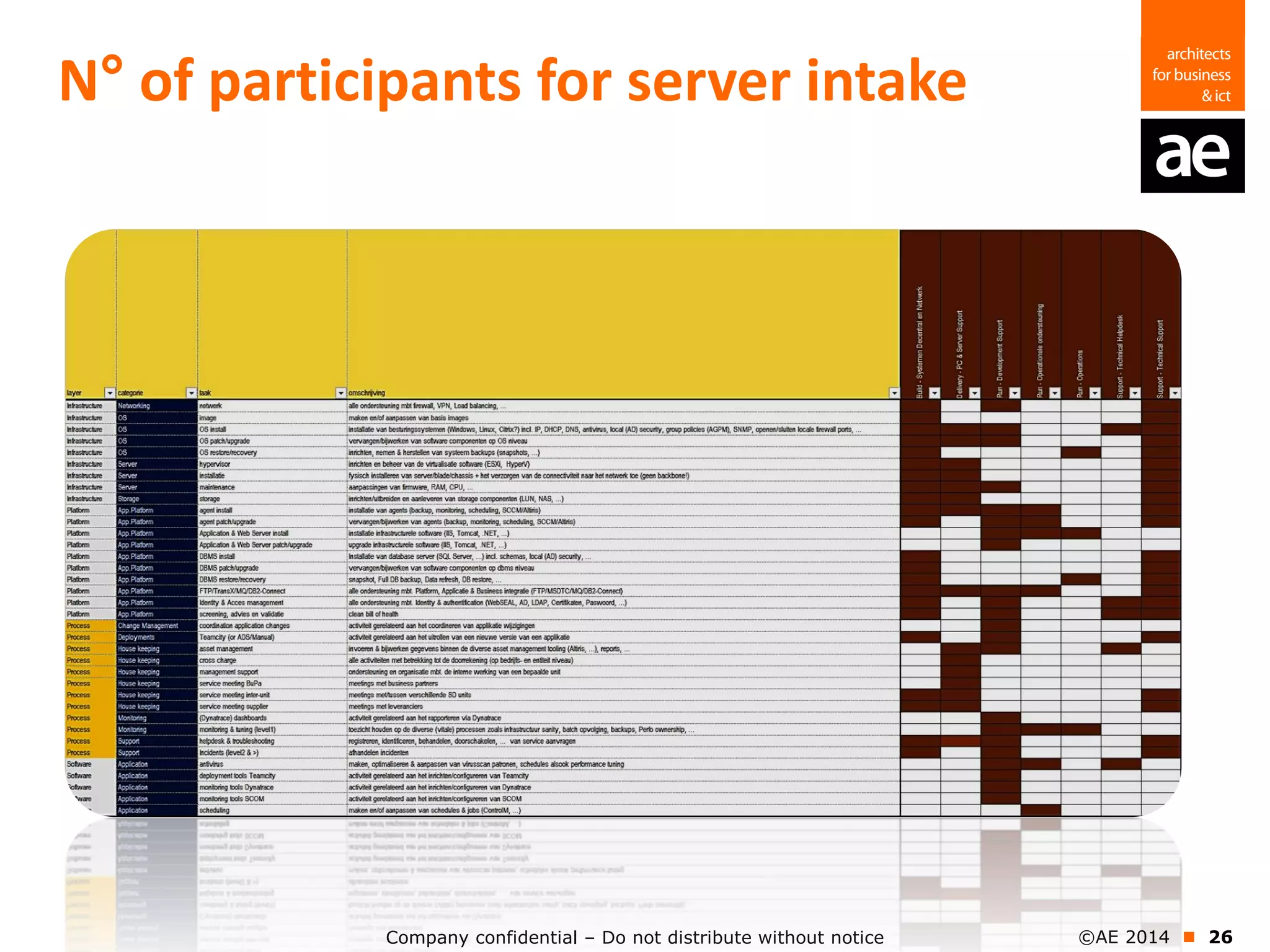 AE foyer: From Server Virtualization to Hybrid Cloud | PDF | Cloud ...