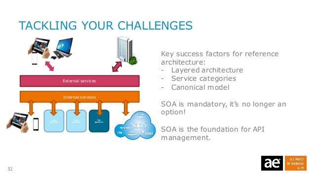 Ae Foyer Soa Integration Architecture And Api Management