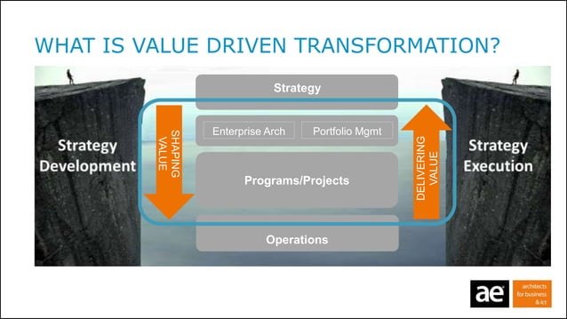 AE Foyer - Value Driven Transformation | PDF | Logistics | Business