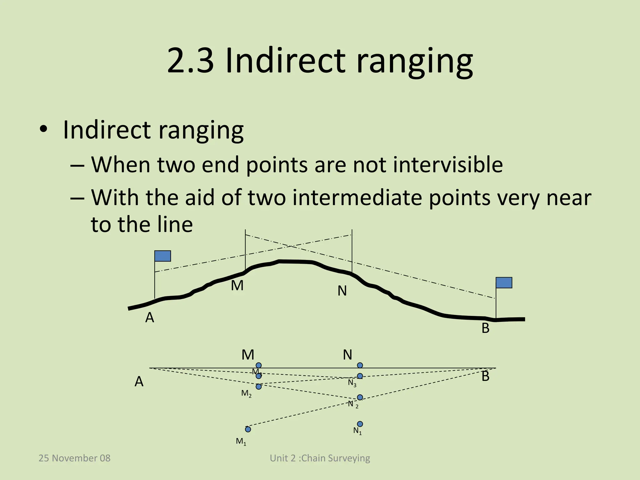 AEG 101 Theory Class 4-29062023-Rangig.pptx