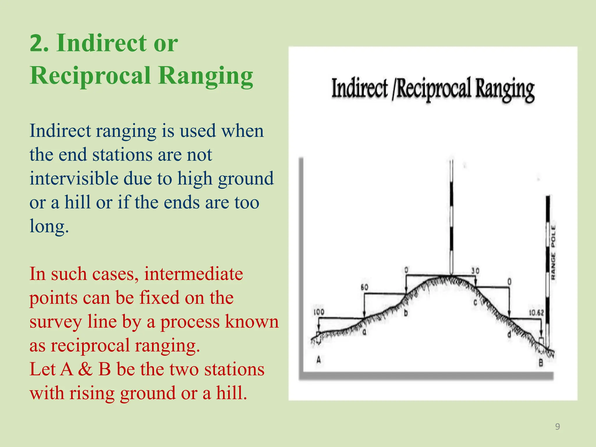 AEG 101 Theory Class 4-29062023-Rangig.pptx