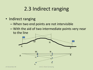 AEG 101 Theory Class 4-29062023-Rangig.pptx
