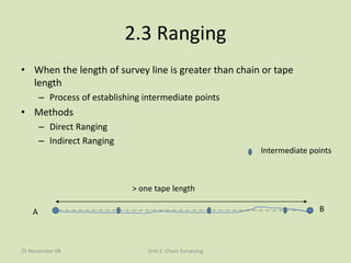 AEG 101 Theory Class 4-29062023-Rangig.pptx