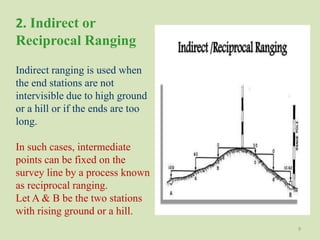 AEG 101 Theory Class 4-29062023-Rangig.pptx