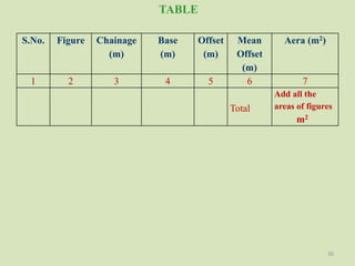 Agriculture Engineering 101Theory Class 7.pptx