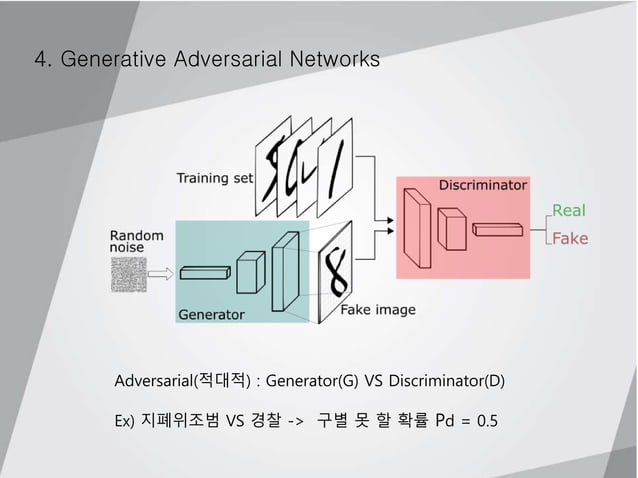 AutoEncoder&GAN Introduction | PPTX