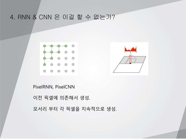 AutoEncoder&GAN Introduction | PPTX