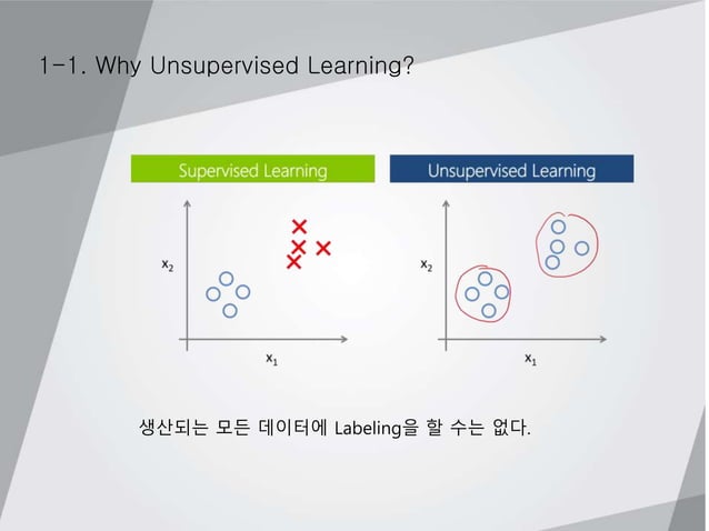 AutoEncoder&GAN Introduction | PPTX