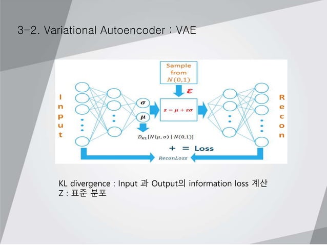 AutoEncoder&GAN Introduction | PPTX