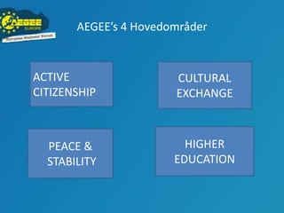 AEGEE dansk version | PPT