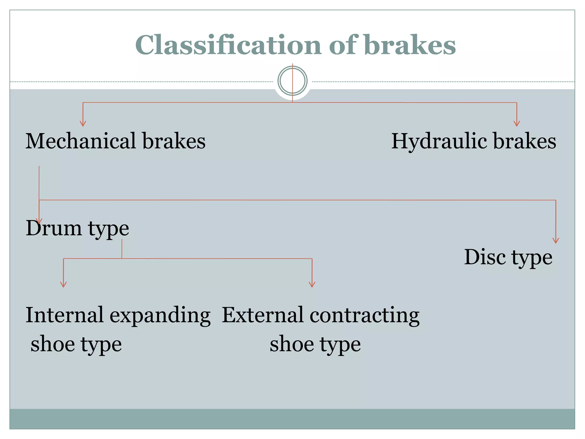 BRAKE SYSTEM IN TRACTOR | PDF
