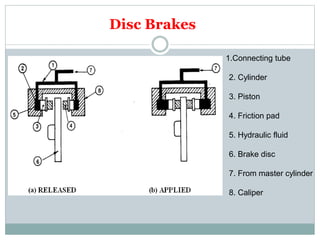 BRAKE SYSTEM IN TRACTOR | PDF