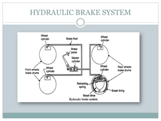 BRAKE SYSTEM IN TRACTOR | PPT