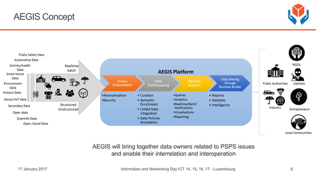 AEGIS Project Overview | PPT