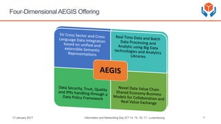 AEGIS Project Overview | PDF | Business | Business and Finance