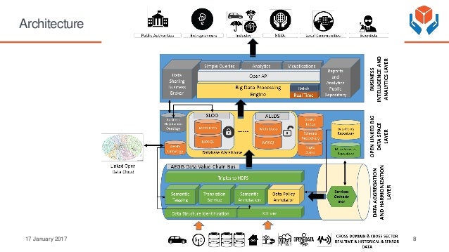 AEGIS Project Overview