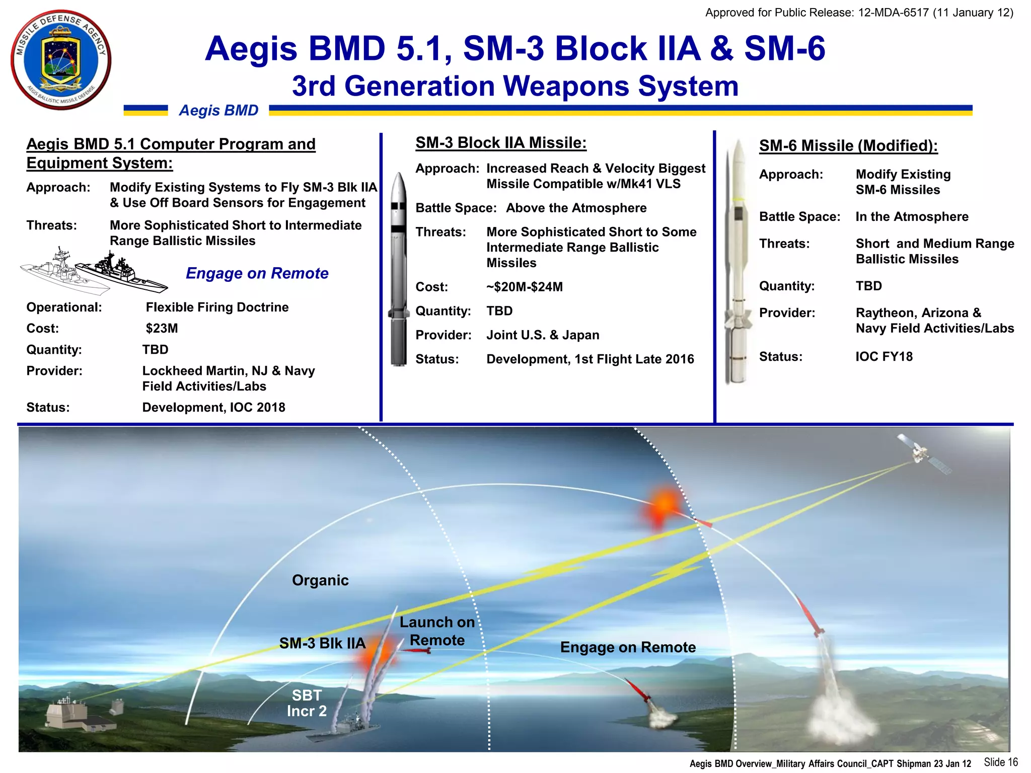 Aegis bmd overview_mac_capt shipman 23 jan 12_ distro a_12-mda-6517_11 ...